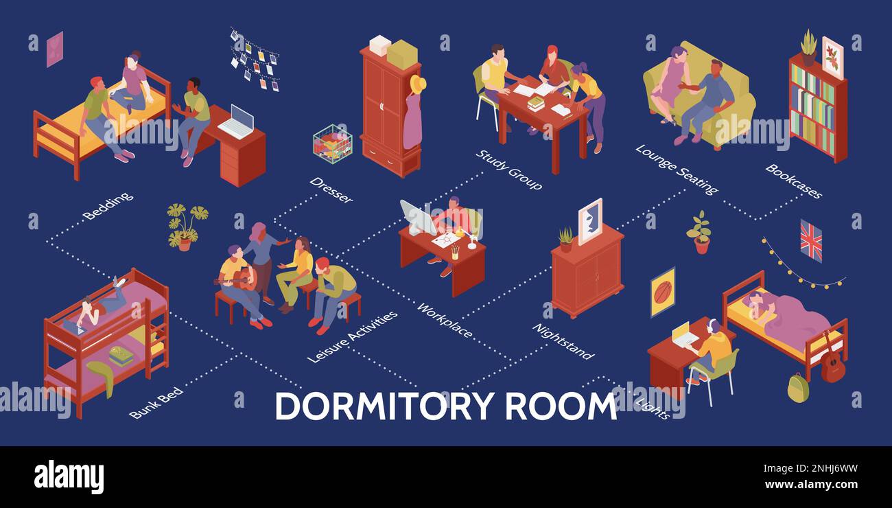 Student dormitory room infographics with study group lounge sitting ...