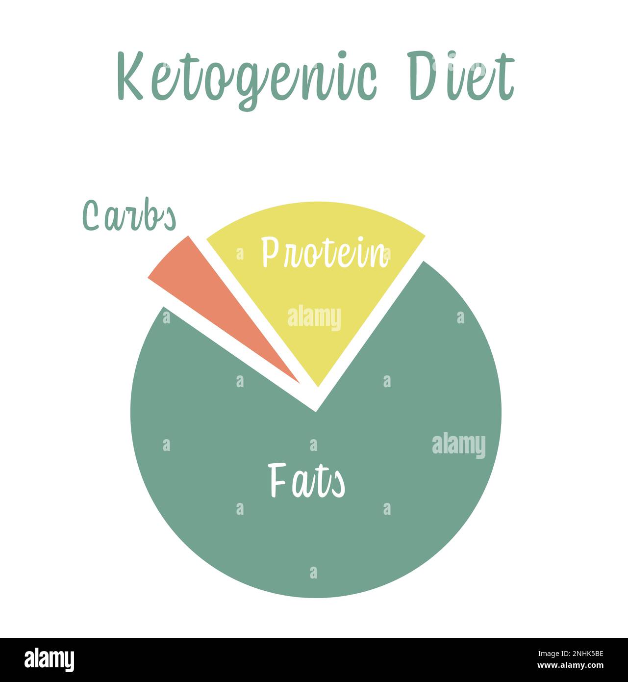 Food chart on white background, illustration. Keto diet Stock Photo - Alamy