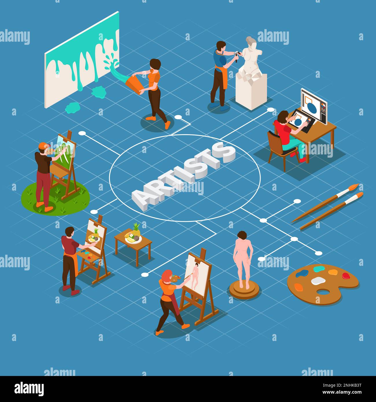 Artists isometric flowchart with traditional and contemporary art ...