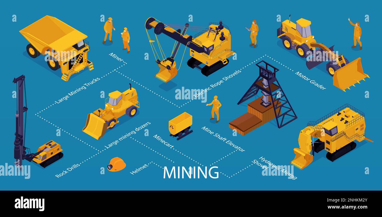 Isometric mining infographics with isolated icons of heavy machinery ...