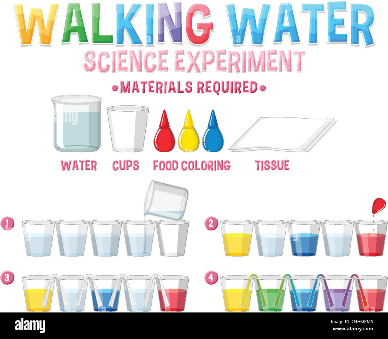 Walking Water Science Experiment illustration Stock Vector Image & Art ...