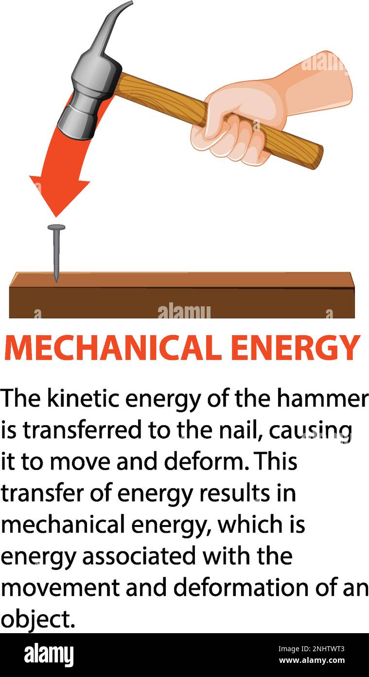 Potential, kinetic and mechanical energy vector illustration Stock ...