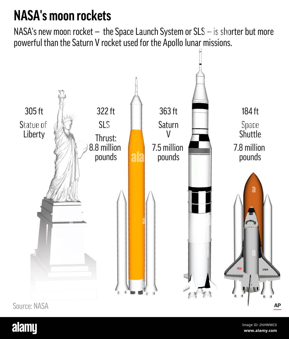 Saturn V Rocket Size Comparison