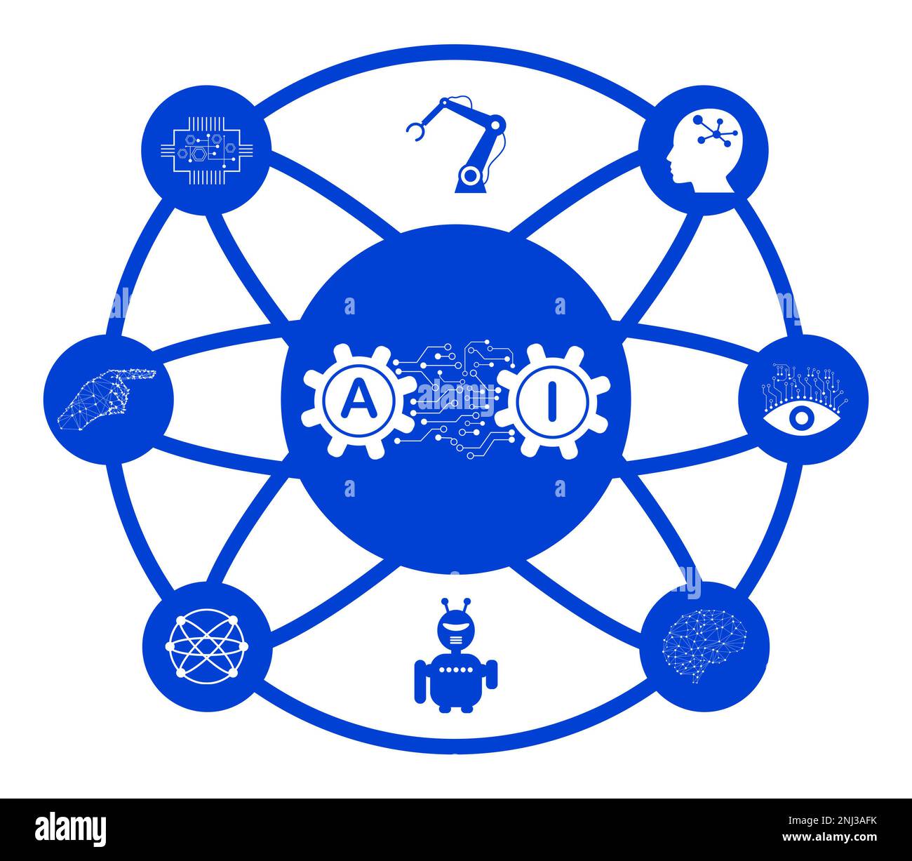 Concept of ai with connected icons Stock Photo - Alamy