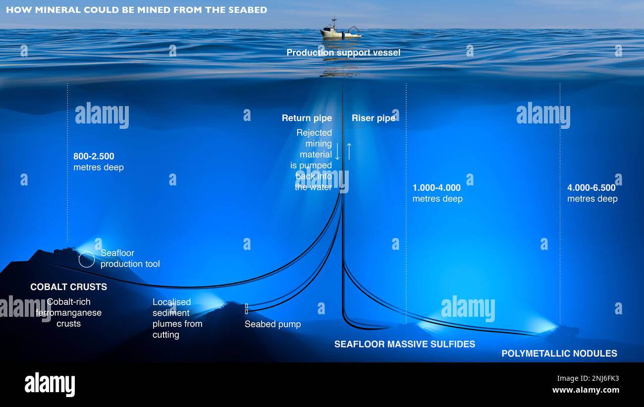 How mineral could be mining from the seabed. Deep sea mines, how mining ...