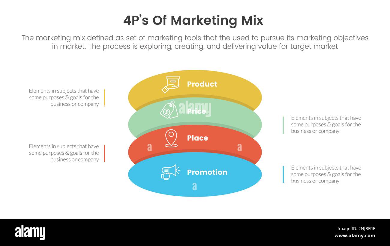 marketing mix 4ps strategy infographic with vertical round shape stack ...