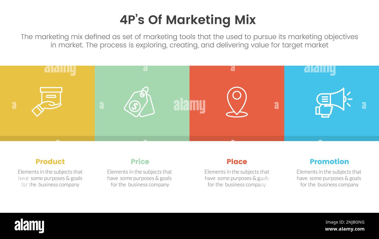 marketing mix 4ps strategy infographic with big square box symmetric ...
