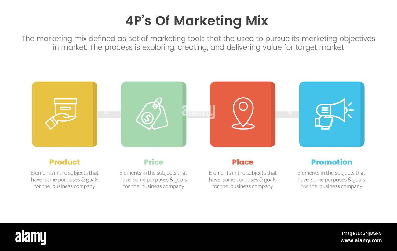 marketing mix 4ps strategy infographic with square box symmetric ...