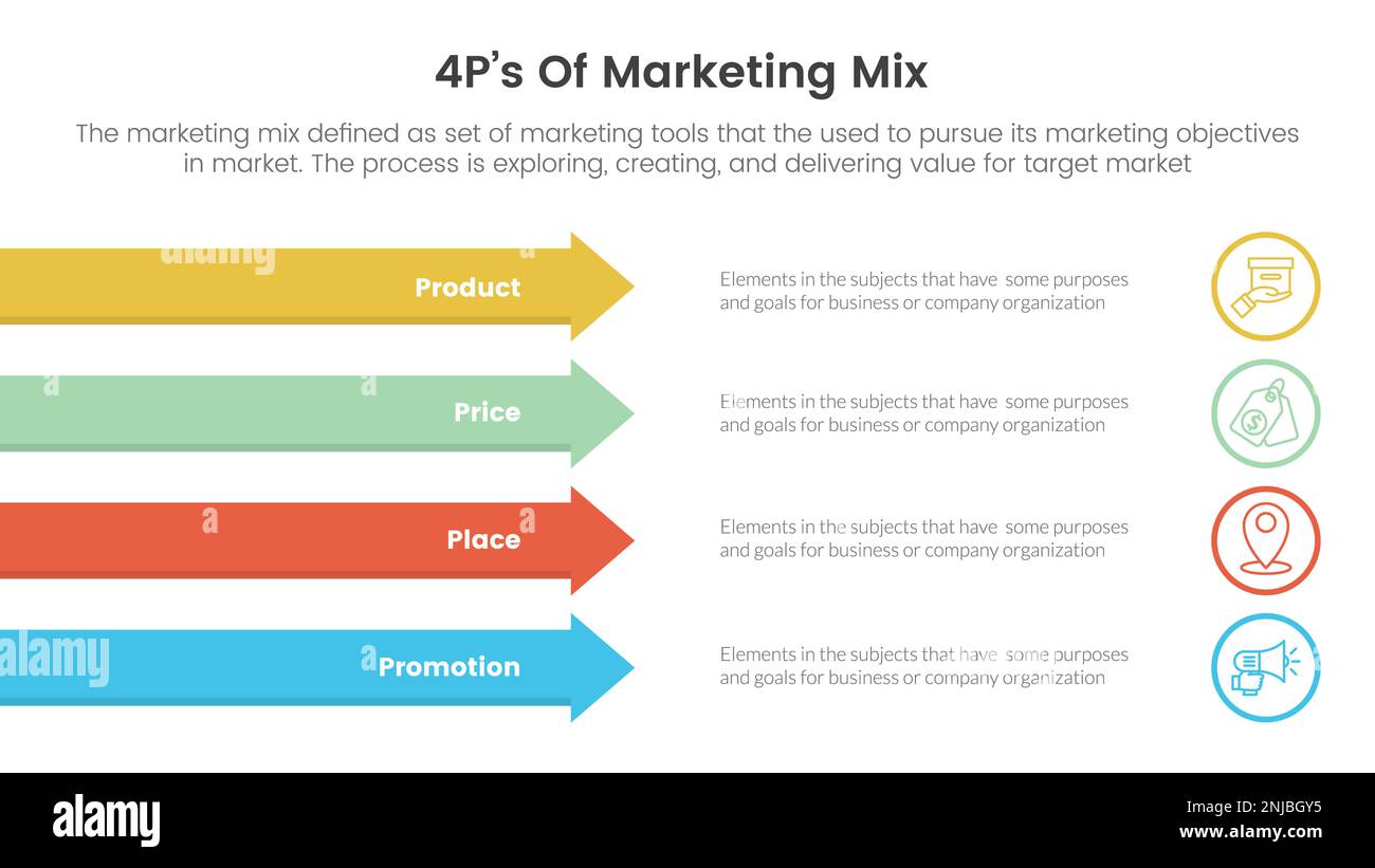 Marketing Mix Place Strategy