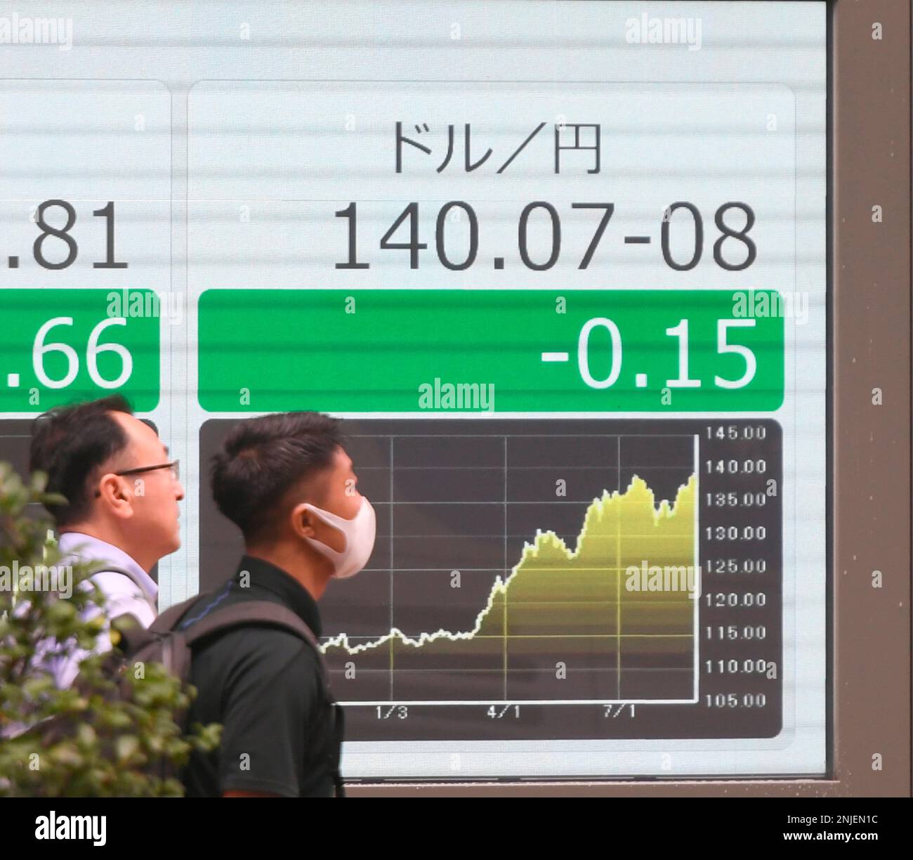 A monitor shows the exchange rate of the Japanese yen against the U.S ...