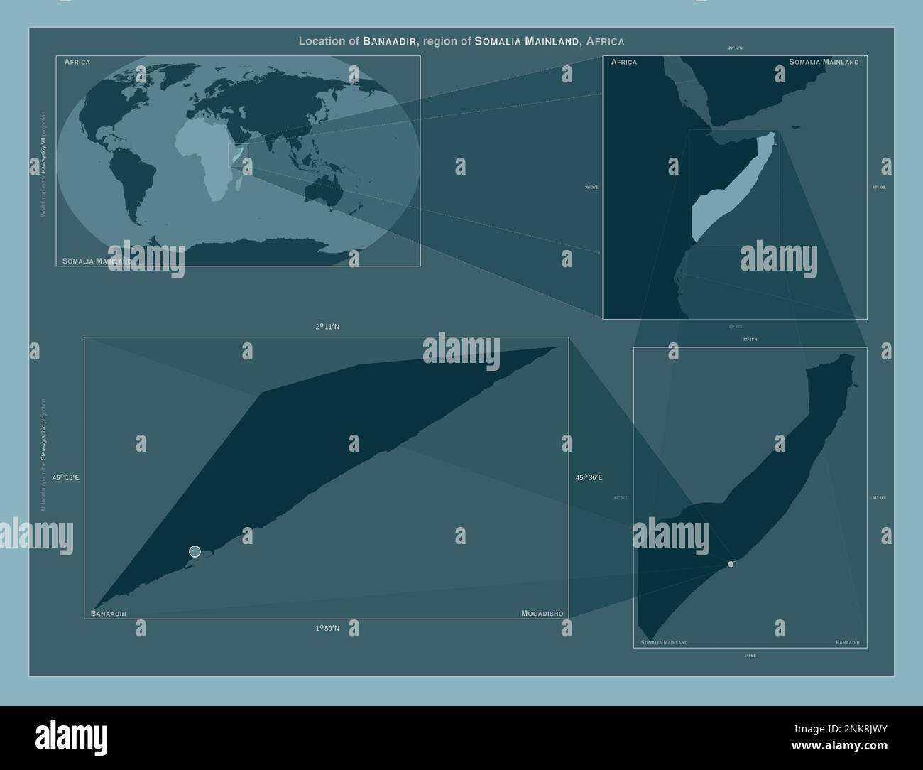 Banaadir, region of Somalia Mainland. Diagram showing the location of ...