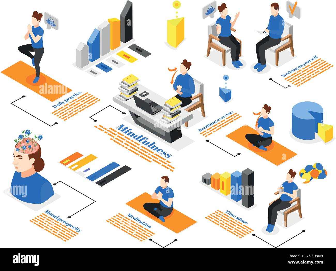 Mindfulness and meditation isometric infographics with flowchart of ...