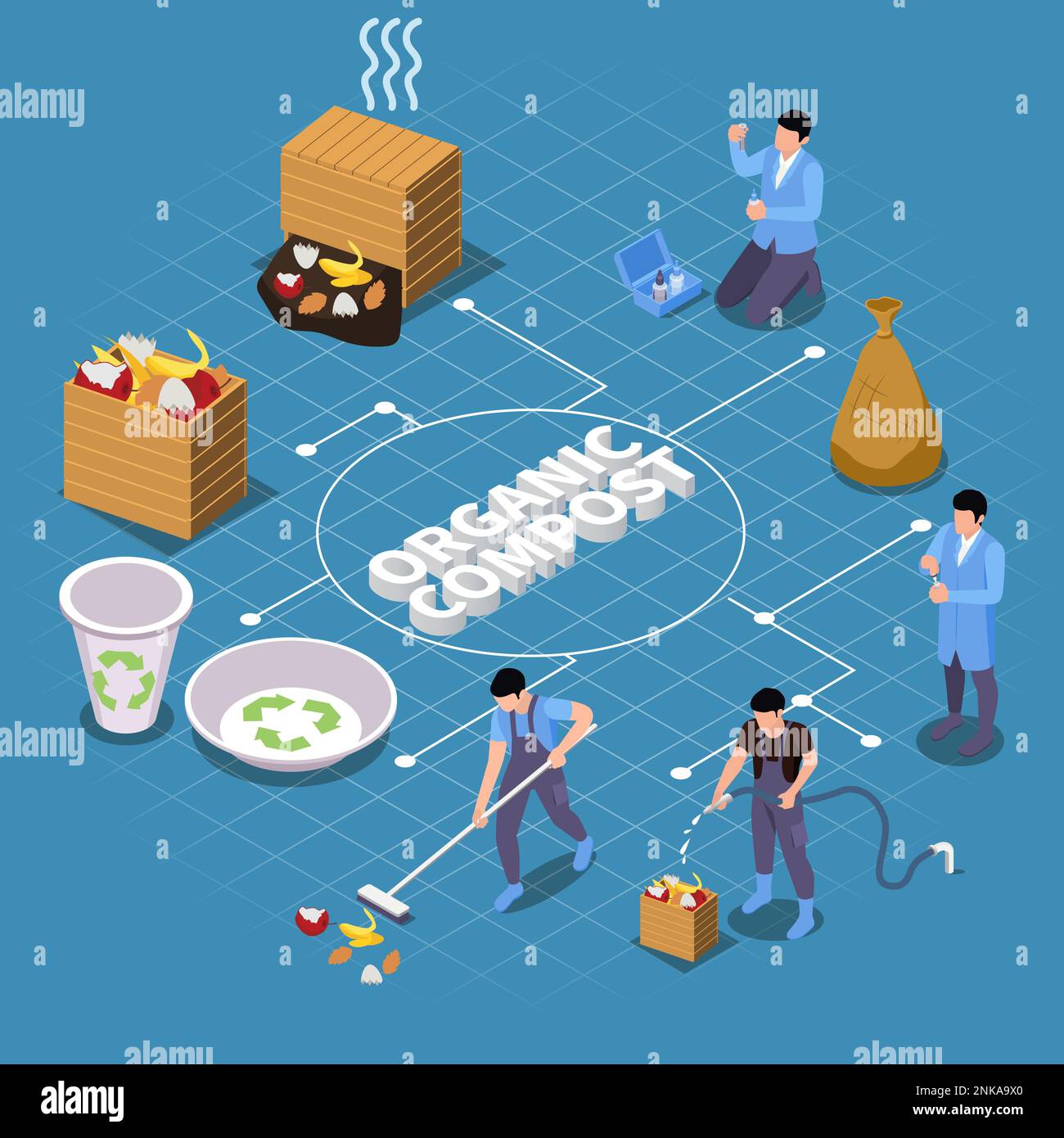 Composting boxes isometric flowchart composition with 3d text ...