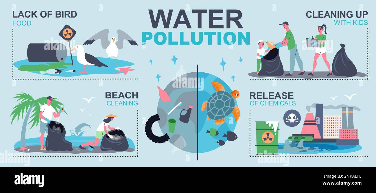 Water pollution infographics with environmental poisoning and cleaning ...