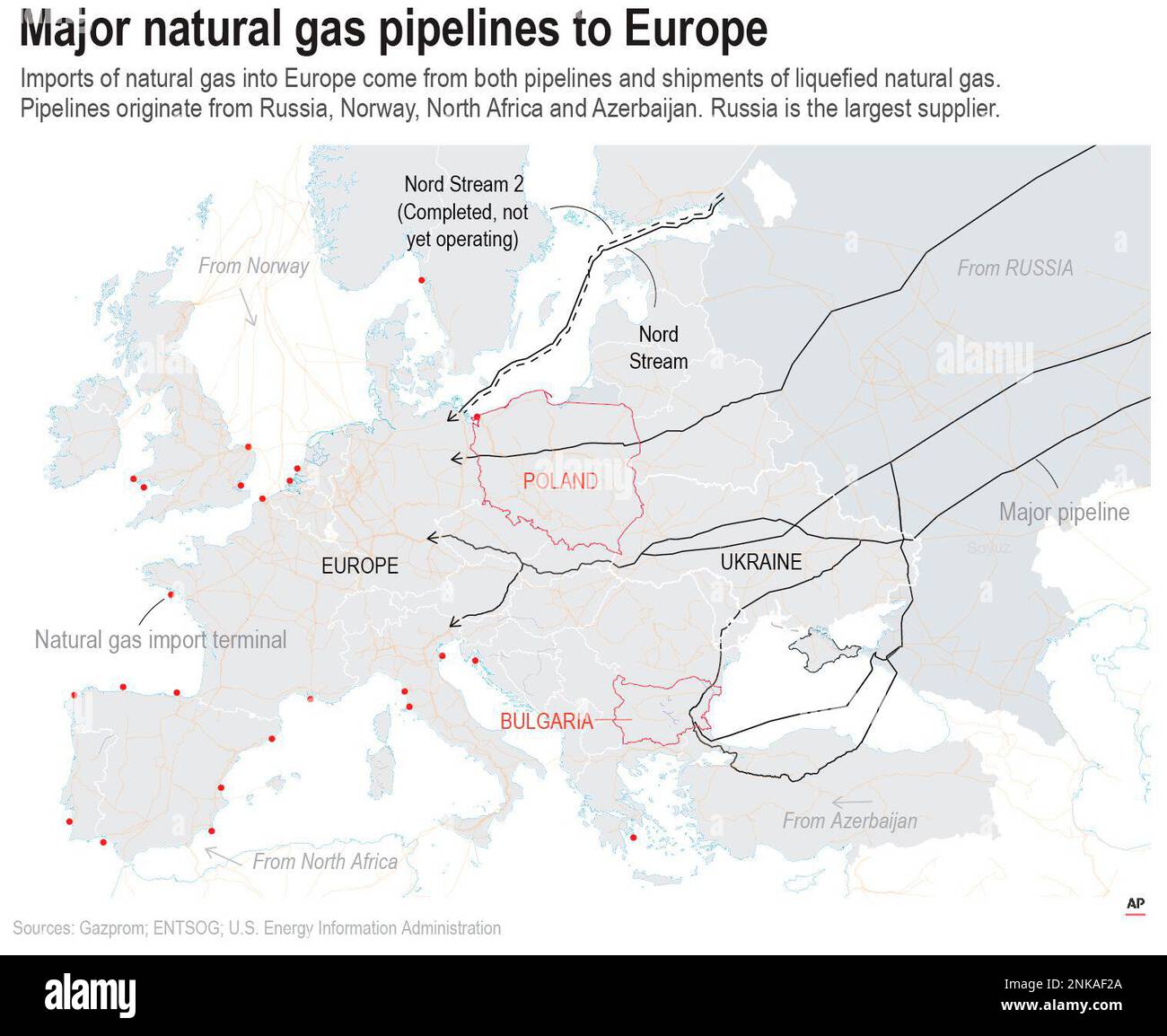 Imports of natural gas into Europe come from both pipelines and ...