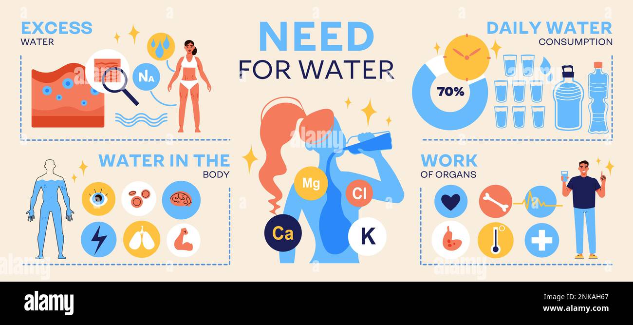 Water infographics with round pictogram icons for body organs health ...