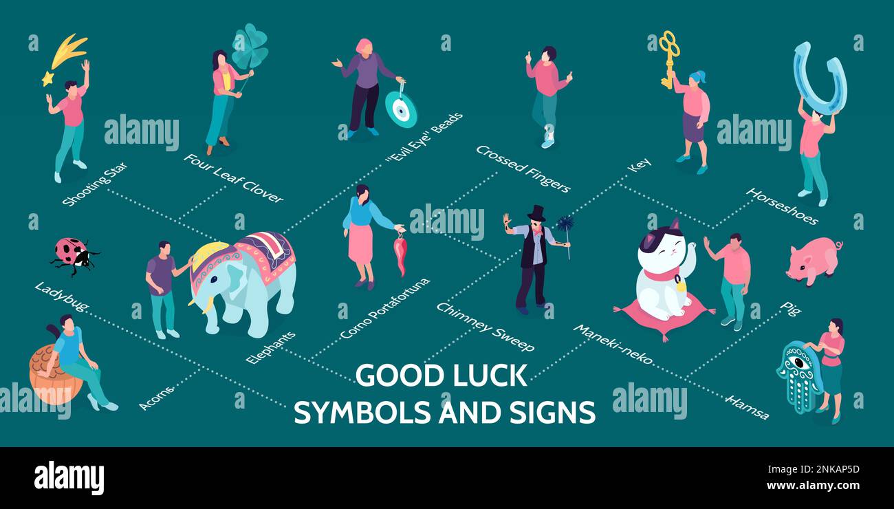 Isometric good luck symbols infographic composition with flowchart of ...