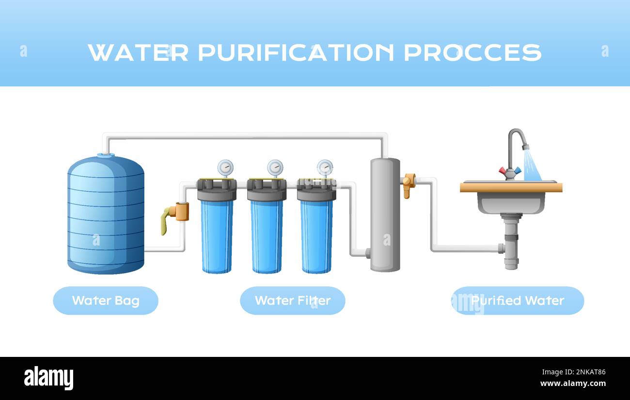 Water Filtration Process Diagram