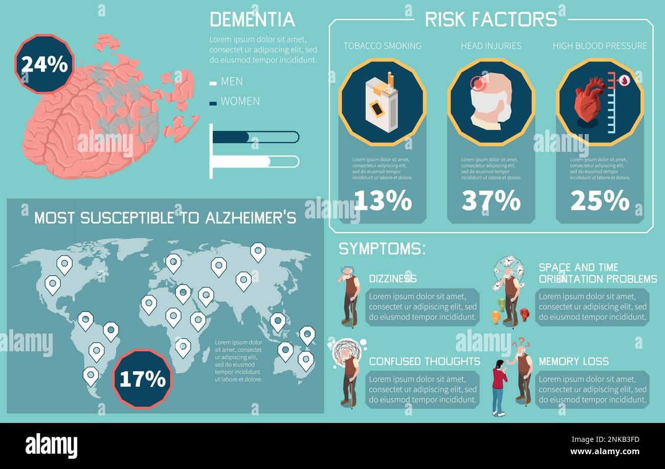 Dementia and Alzheimer infographics set with disease risk factors ... Dementia and Alzheimer infographics set with disease risk factors ...