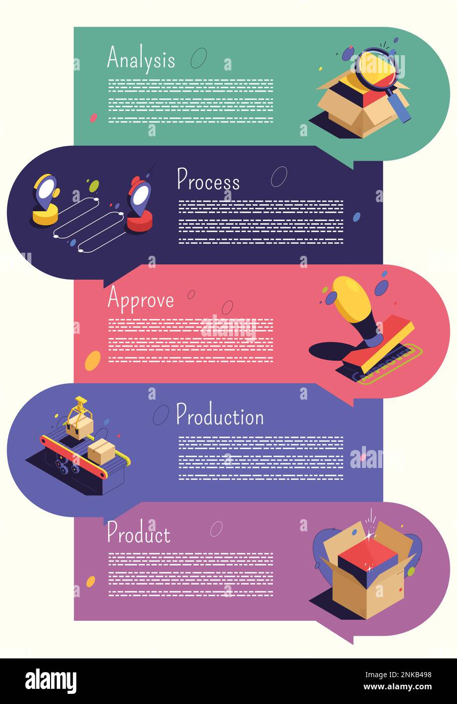 Product quality control concept with five steps analysis process ...