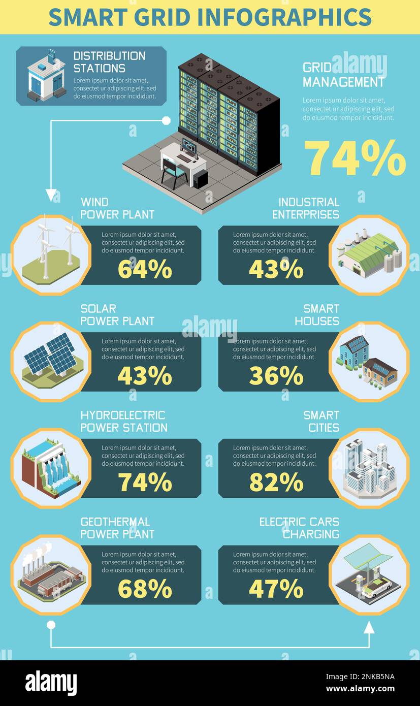 Smart grid isometric infographics with power plant and industrial ...