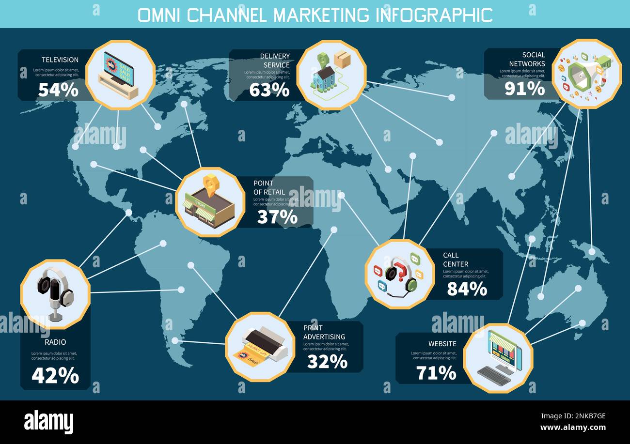 Worldwide omni channel marketing isometric infographics set with world ...