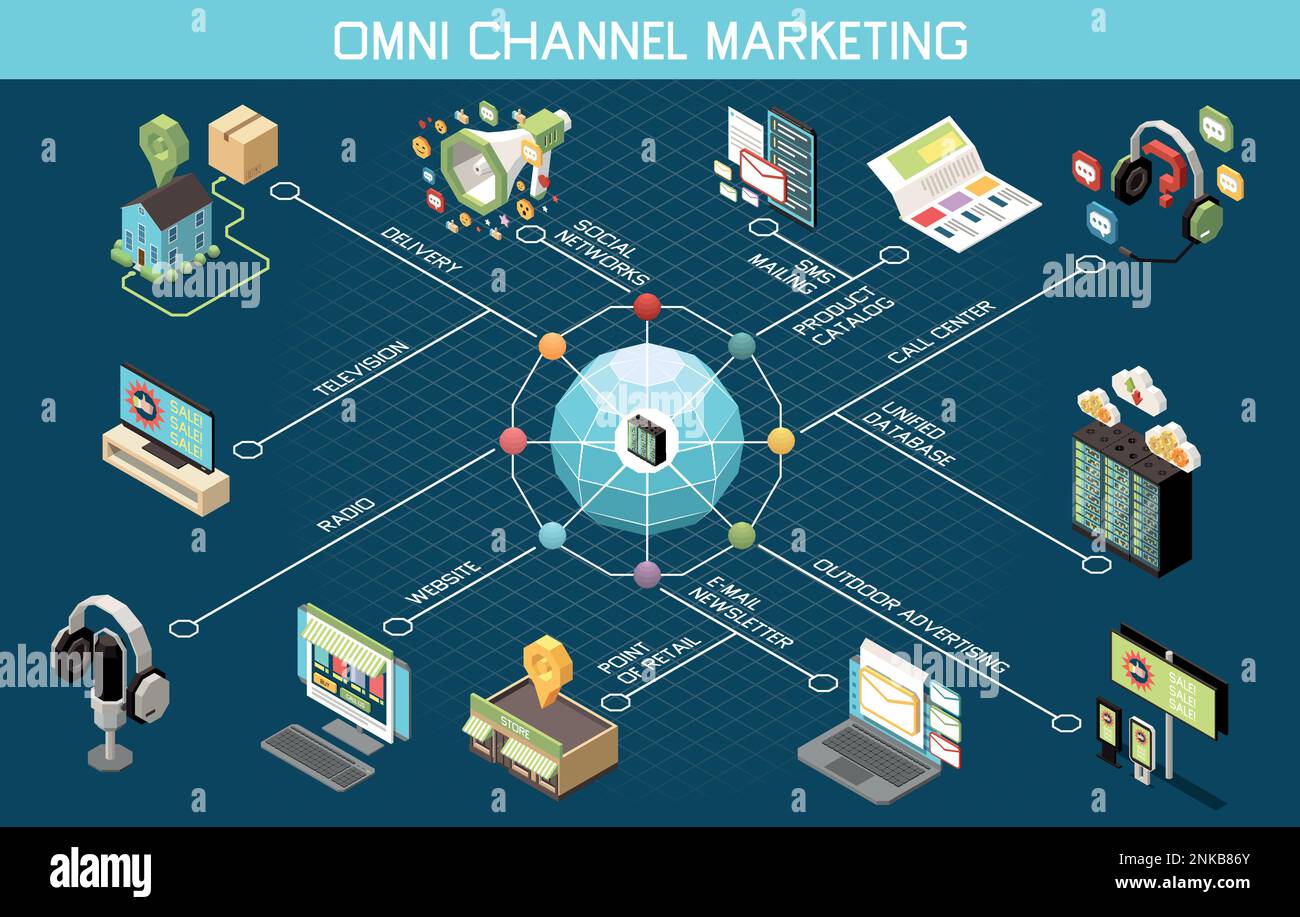 Omni channel marketing isometric flowchart with multichannel product advertising vector ...