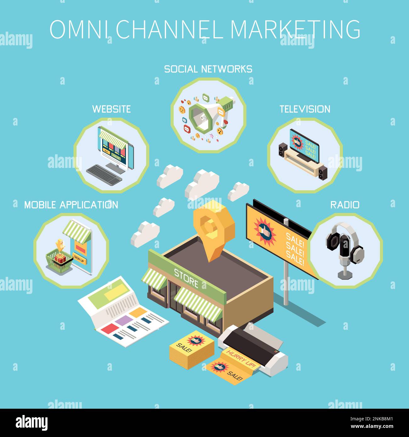 Omni channel marketing isometric concept with product promotion mobile ...