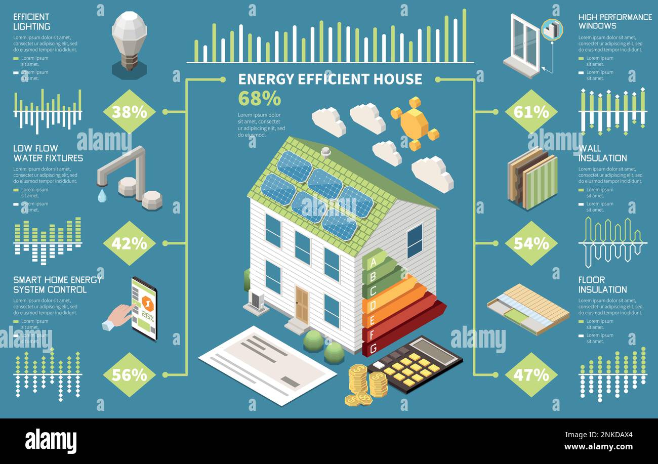 Energy efficient house infographics with light water and warm saving techniques isometric vector ...