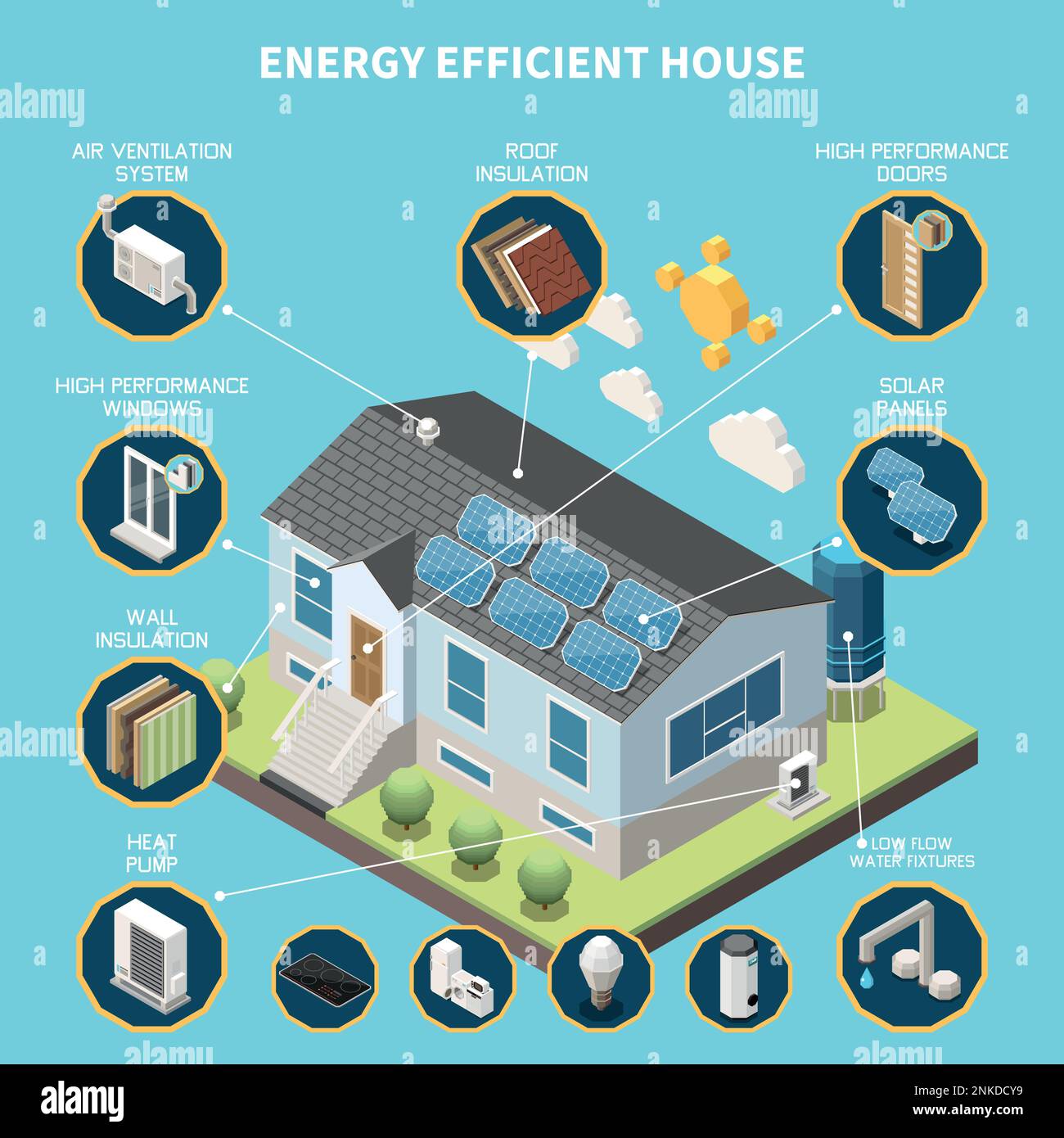 Energy efficient house isometric concept with modern building and smart technology symbols ...