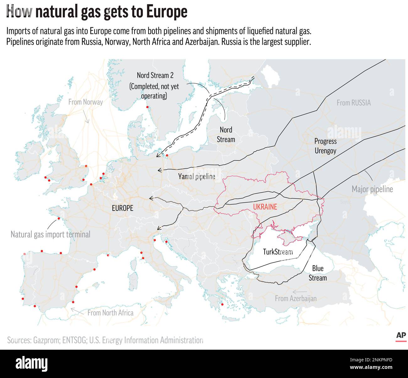 Map shows how natural gas is imported into Europe with both pipelines ...