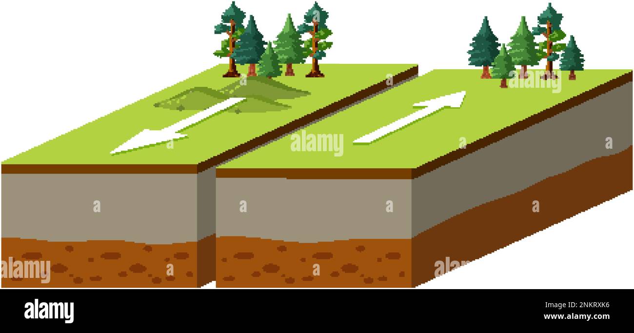 Divergent tectonic plate boundary Stock Vector Images - Alamy Divergent tectonic plate boundary Stock Vector Images - Alamy