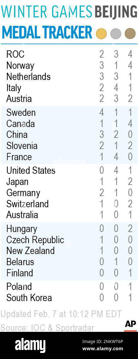 A full list of medals won by country at the Beijing Olympic Games ...