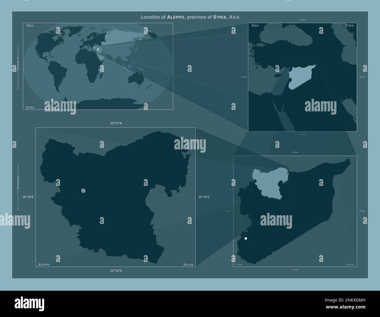 Aleppo, province of Syria. Diagram showing the location of the region ...