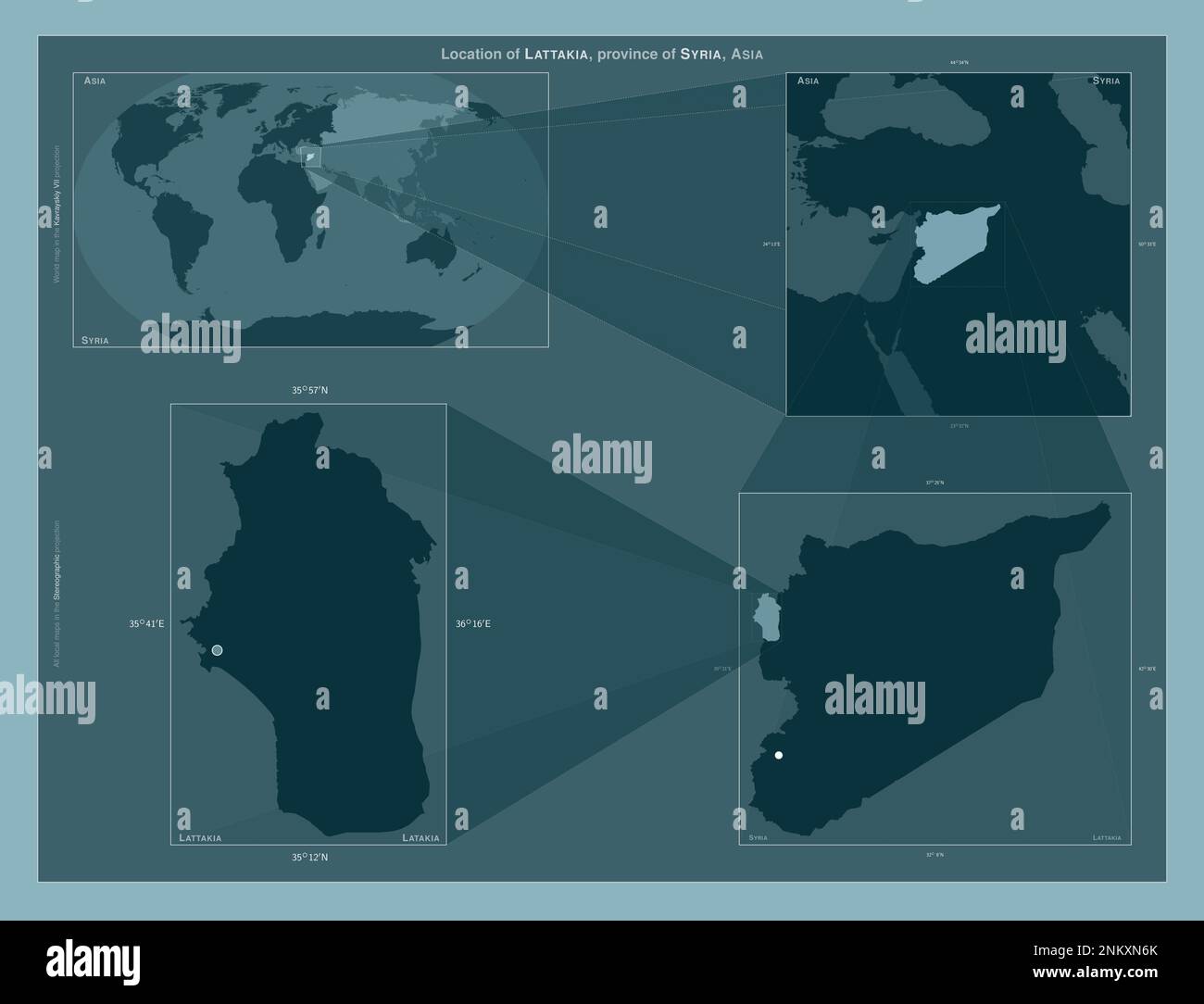 Lattakia, province of Syria. Diagram showing the location of the region ...