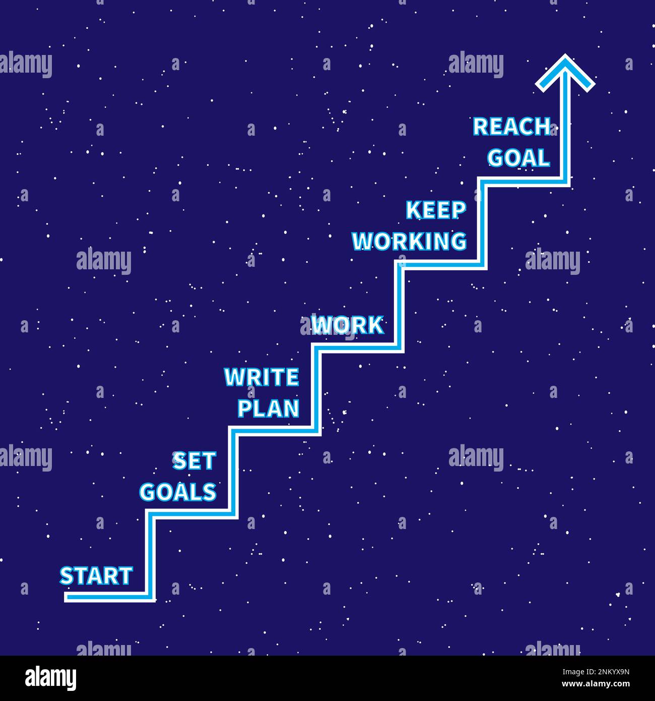 Stages of developing plan to achieve target. Achievement of career ... Stages of developing plan to achieve target. Achievement of career ...