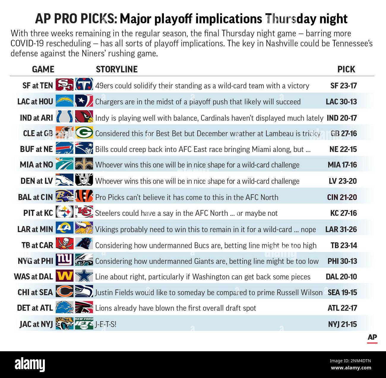 Graphic shows NFL team matchups and predicts the winners in Week 16 ...