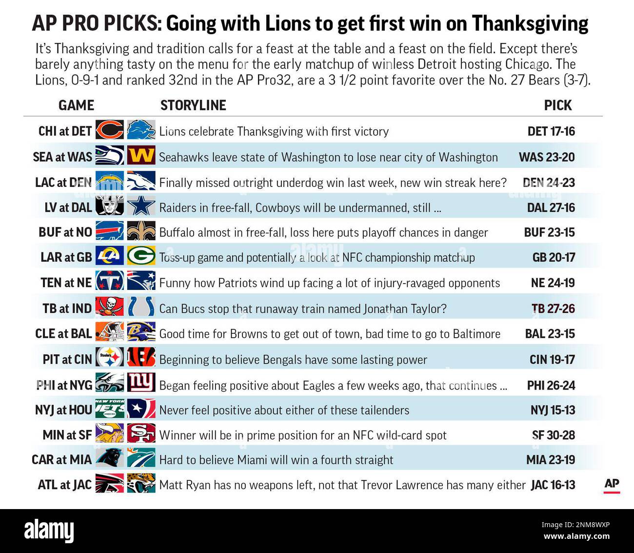 Graphic shows NFL team matchups and predicts the winners in Week 12 ...