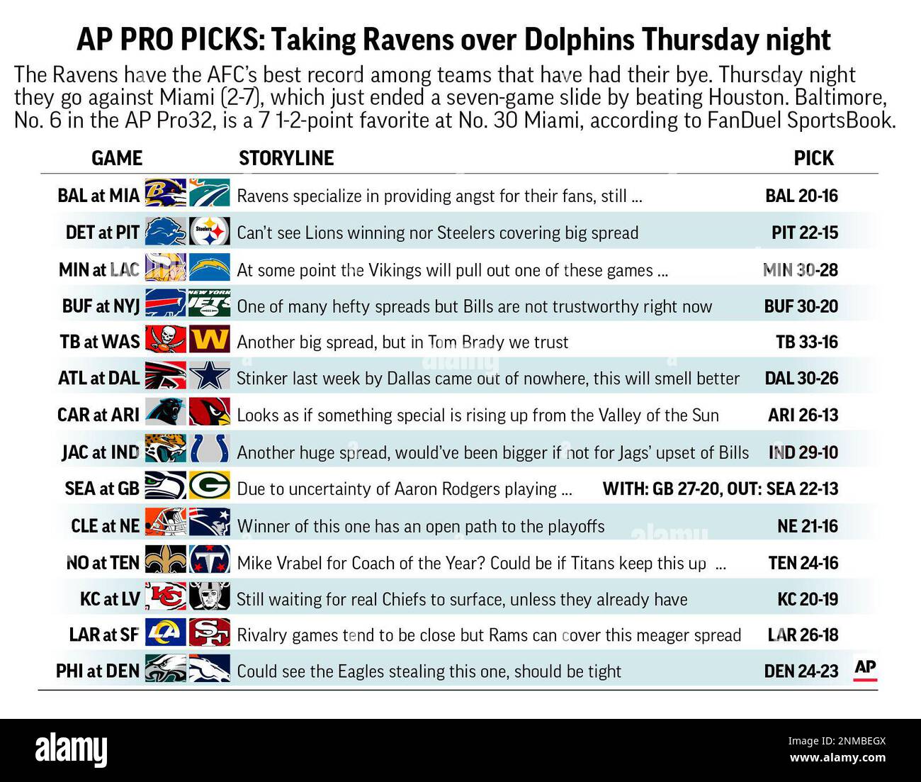 Graphic shows NFL team matchups and predicts the winners in Week 10 ...