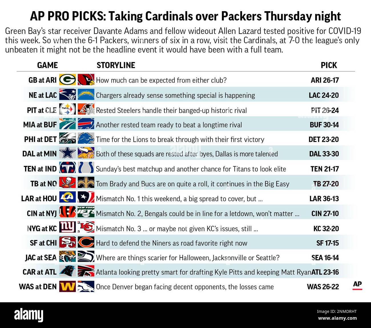 Graphic shows NFL team matchups and predicts the winners in Week 8 ...