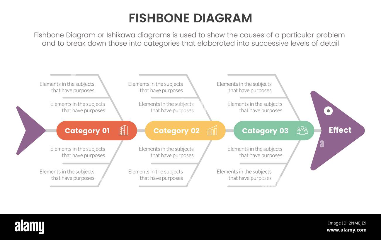 Fishbone diagram ishikawa diagram Cut Out Stock Images & Pictures - Alamy