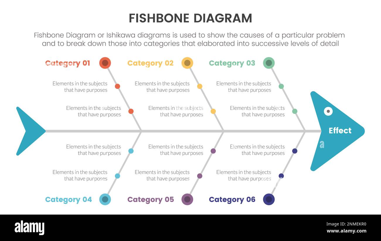 fishbone diagram fish shaped infographic with small circle dot ...