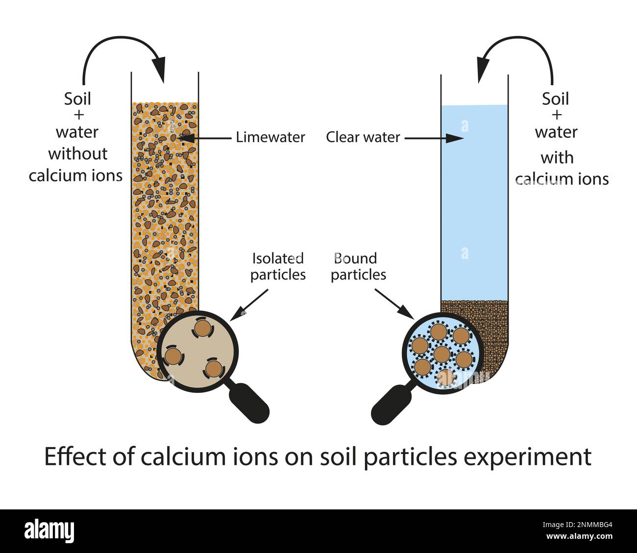 Soil particles hi-res stock photography and images - Alamy