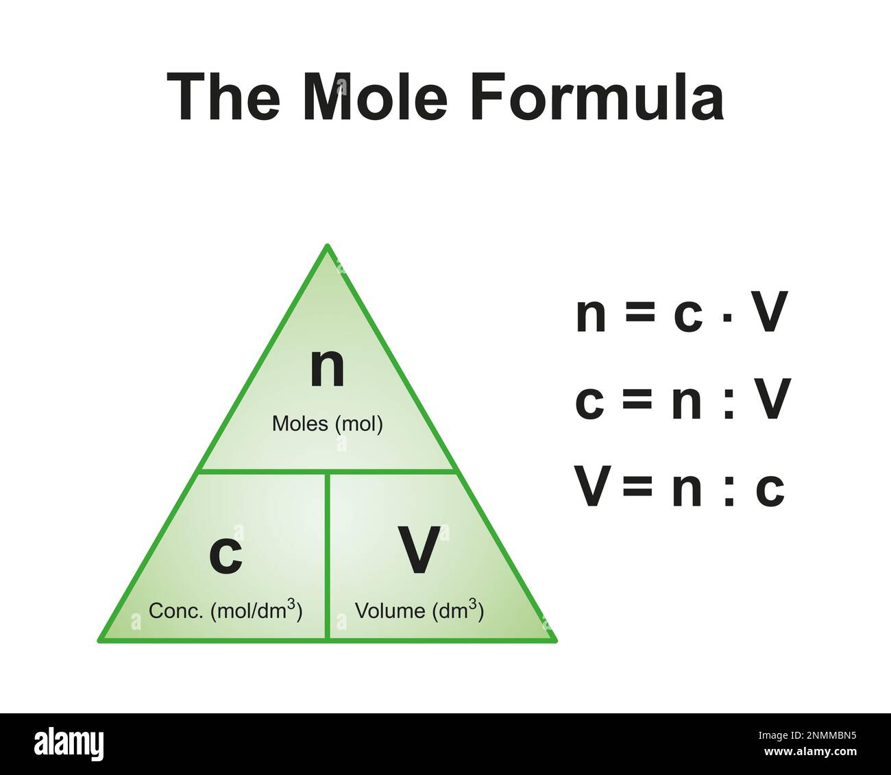 Mole formula, illustration Stock Photo - Alamy Mole formula, illustration Stock Photo - Alamy