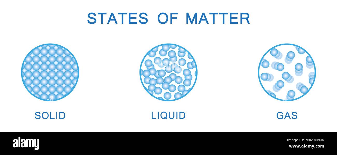 Solid liquid gas state of matter hi-res stock photography and images ...
