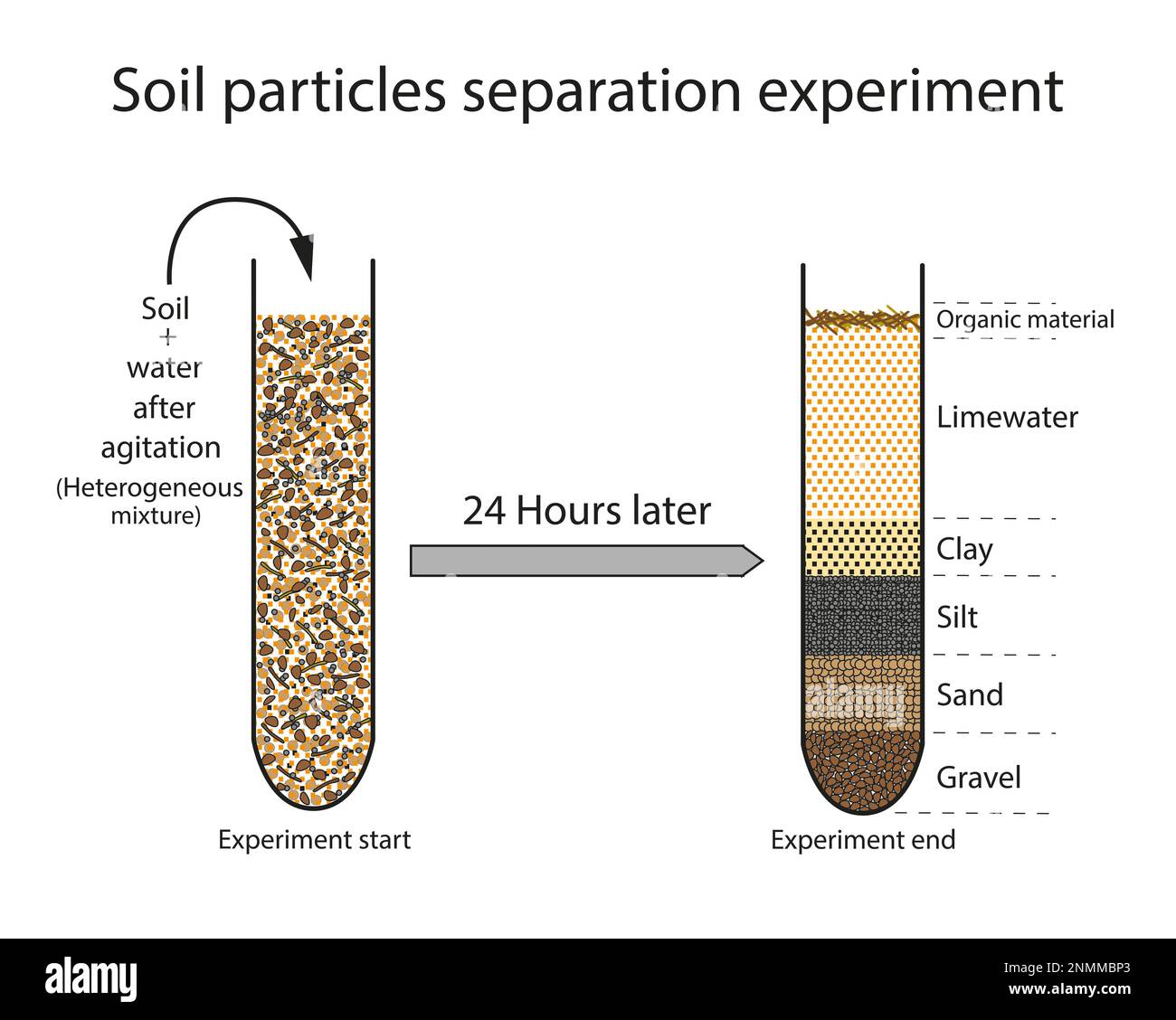 Soil particles hi-res stock photography and images - Alamy