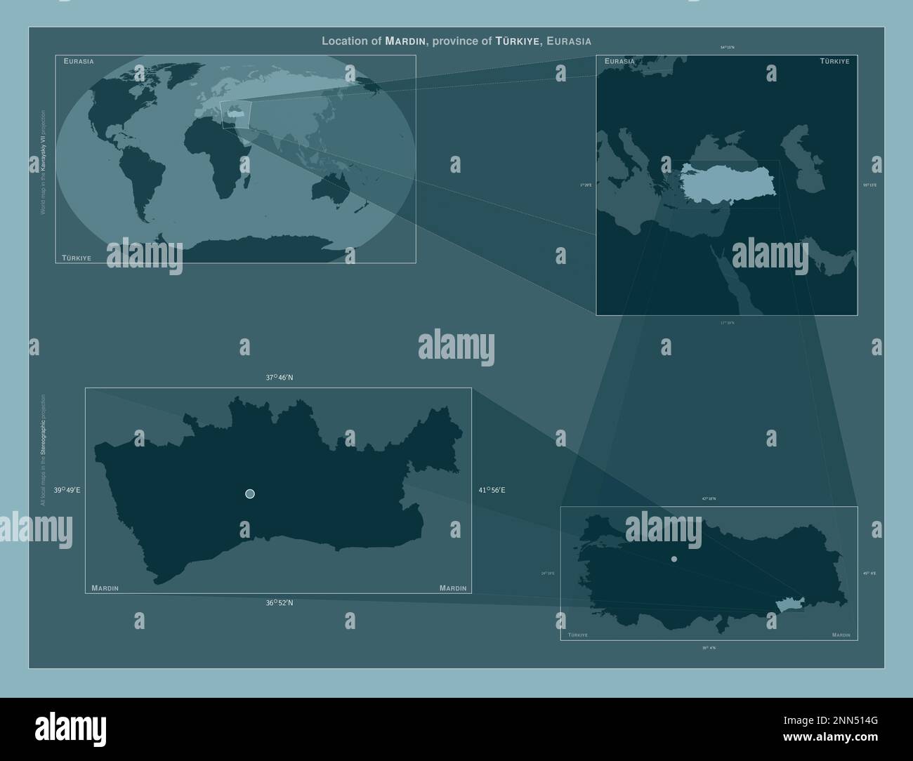 Mardin, province of Turkiye. Diagram showing the location of the region ...