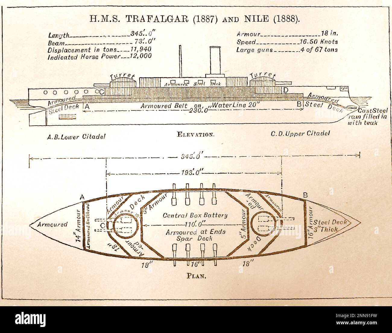 A 19th century plan of HMS TRAFALGAR & HMS NILE Stock Photo - Alamy