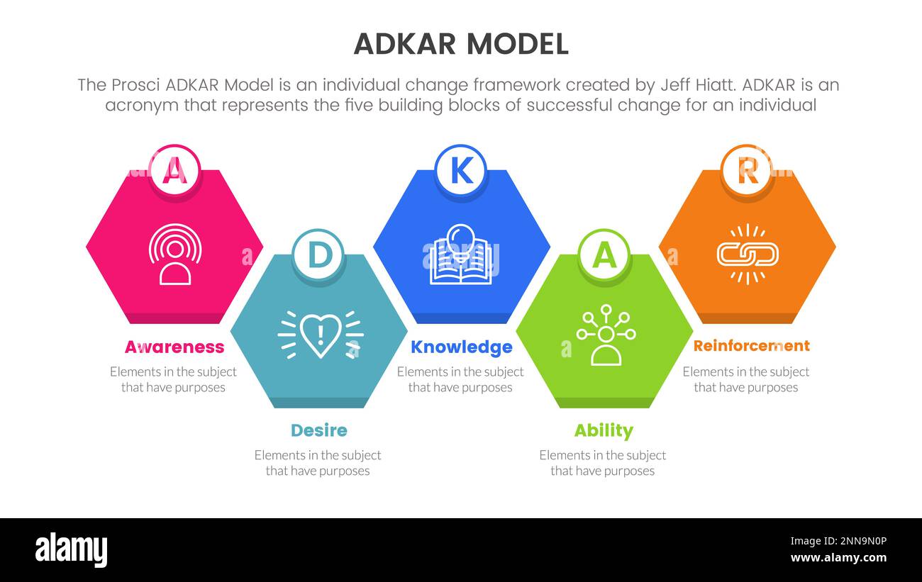 Organizational framework hi-res stock photography and images - Alamy