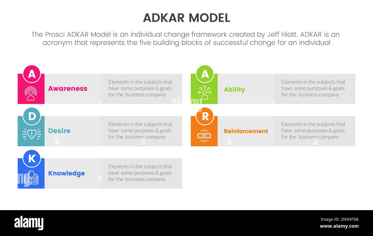adkar model change management framework infographic with long rectangle ...